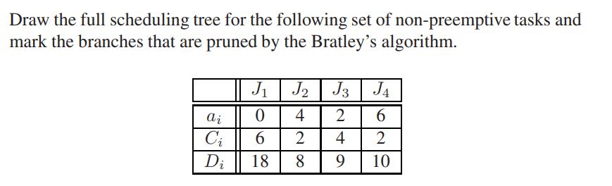 Solved Draw the full scheduling tree for the following set | Chegg.com