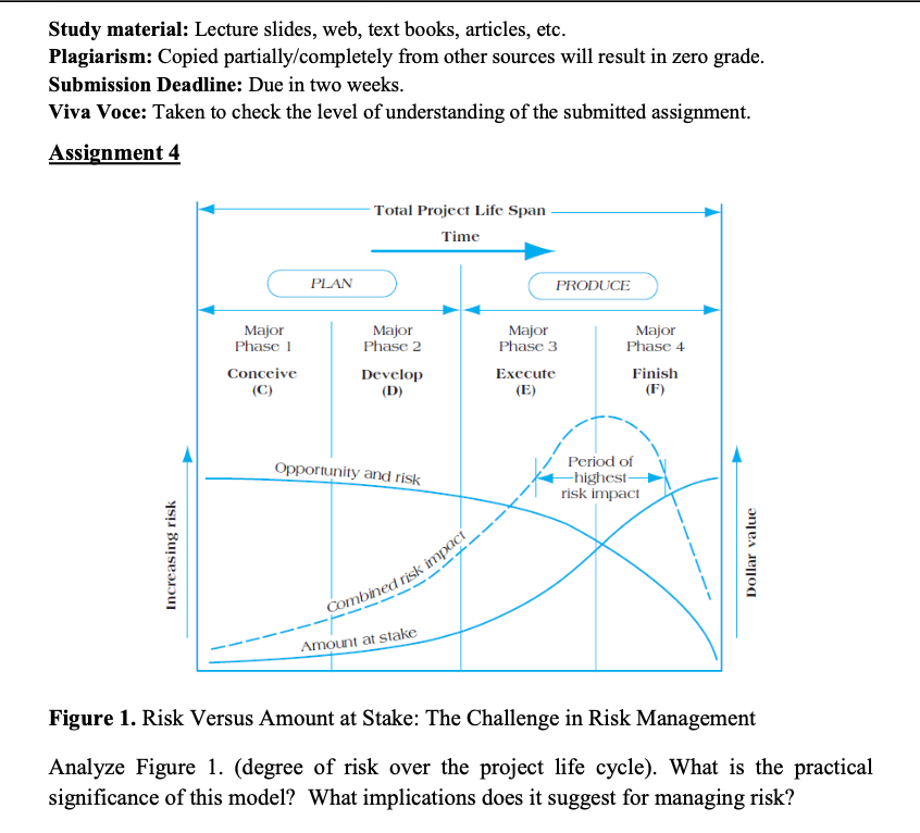 Figure 1. Risk Versus Amount at Stake: The Challenge | Chegg.com