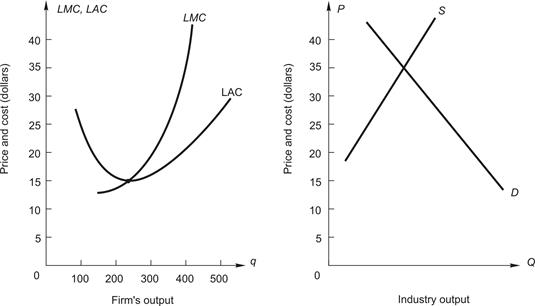 Solved Use the following graphic to answer this question. | Chegg.com