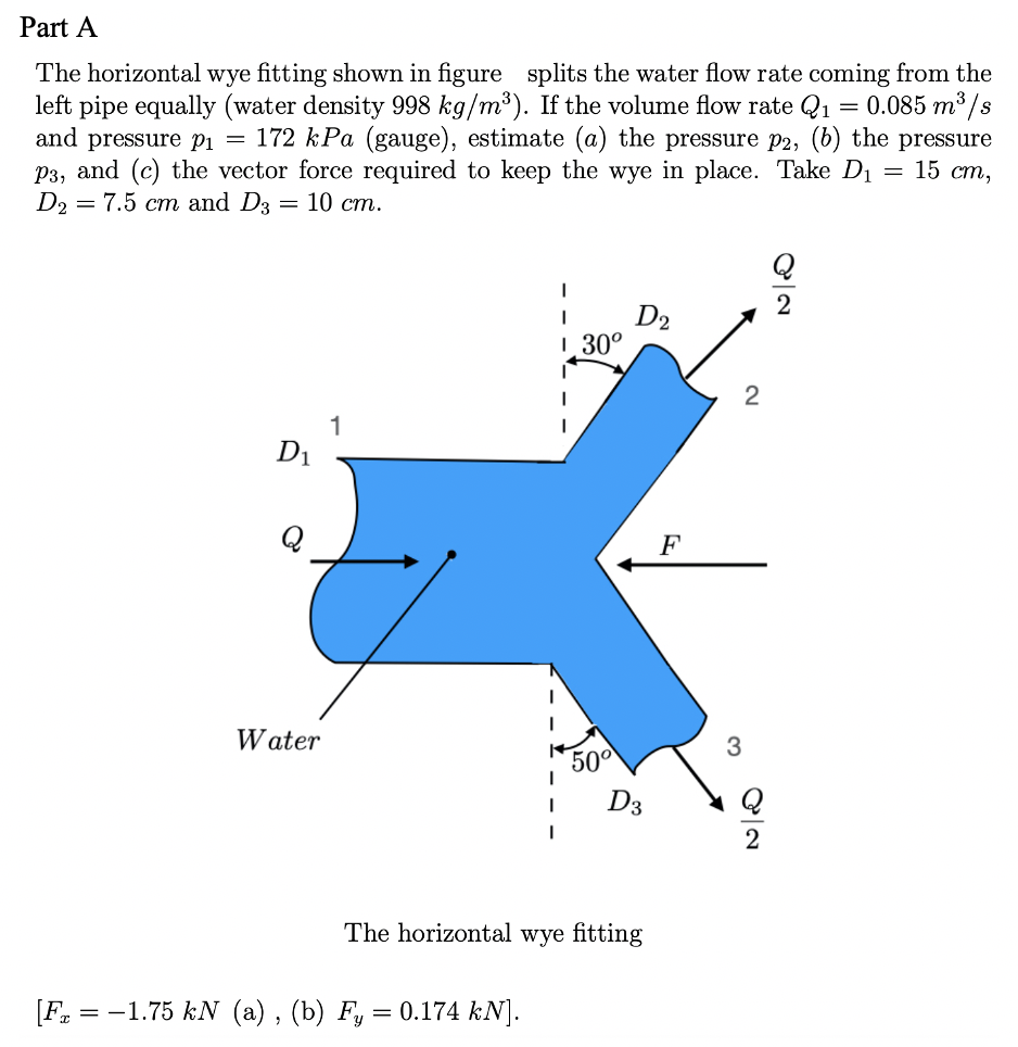 Solved Part A The horizontal wye fitting shown in figure | Chegg.com