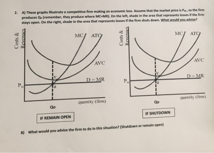 Solved 2. A) These graphs illustrate a competitive firm | Chegg.com