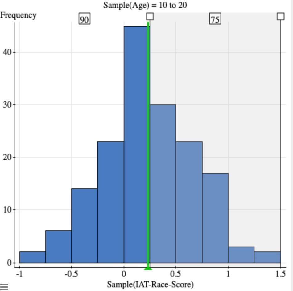 Question 1 1-Which IAT data set are you working | Chegg.com