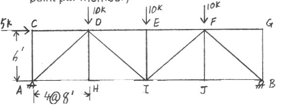Solved Bonus 1) TRUSS Find the forces in the members AC, AD, | Chegg.com