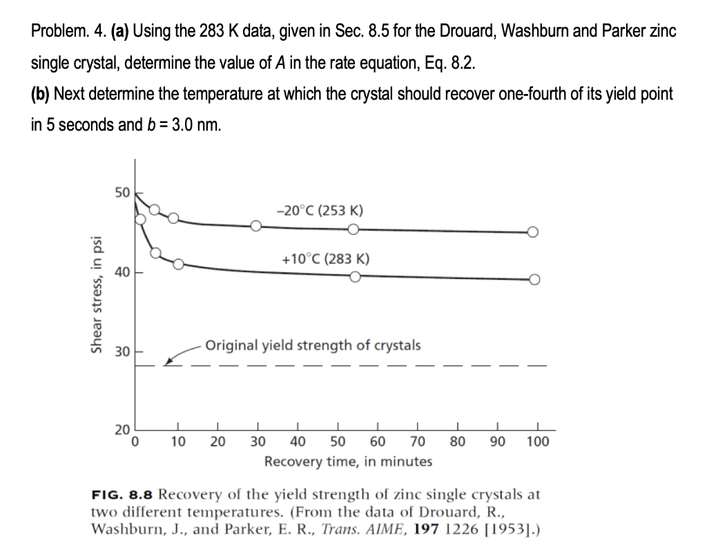 Solved Problem. 4. (a) Using the 283 K data, given in Sec. | Chegg.com