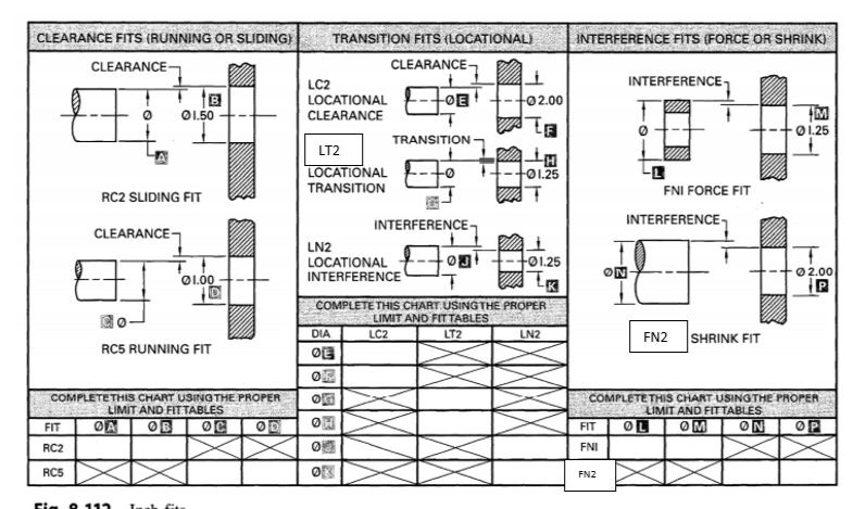 CLEARANCE FITS (RUNNING OR SLIDING) TRANSITION FITS | Chegg.com
