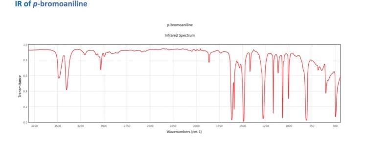 Solved IR of p-bromoaniline D-bromani Intrared Spectrum 20 | Chegg.com