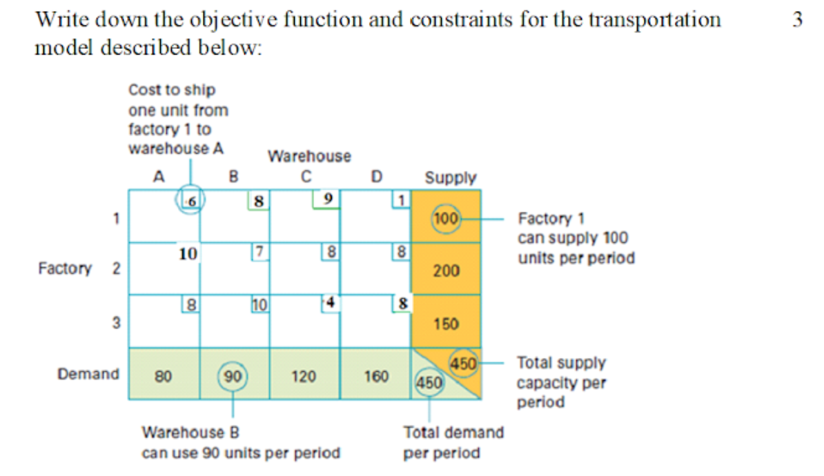 Solved 3 Write down the objective function and constraints | Chegg.com
