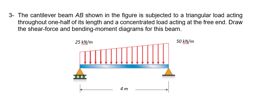 Solved 3- ﻿The cantilever beam \( ﻿A B \) ﻿shown in the | Chegg.com