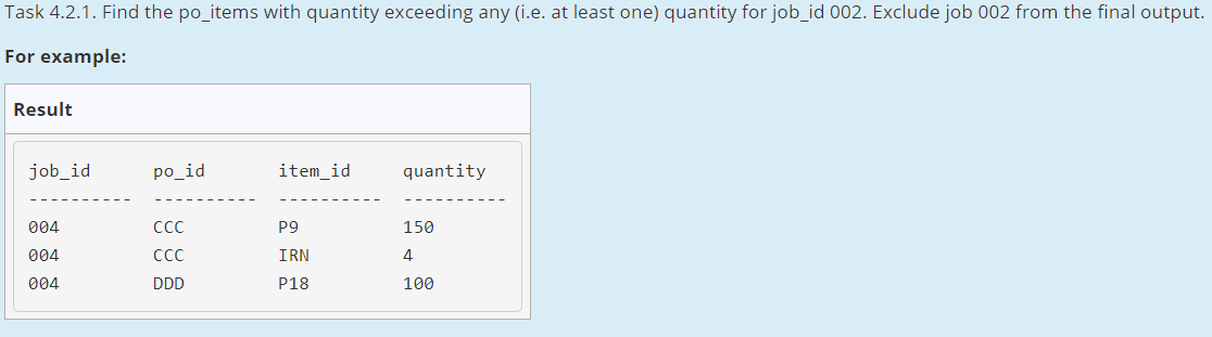 Solved DROP TABLE publishers; DROP TABLE po_items; DROP | Chegg.com