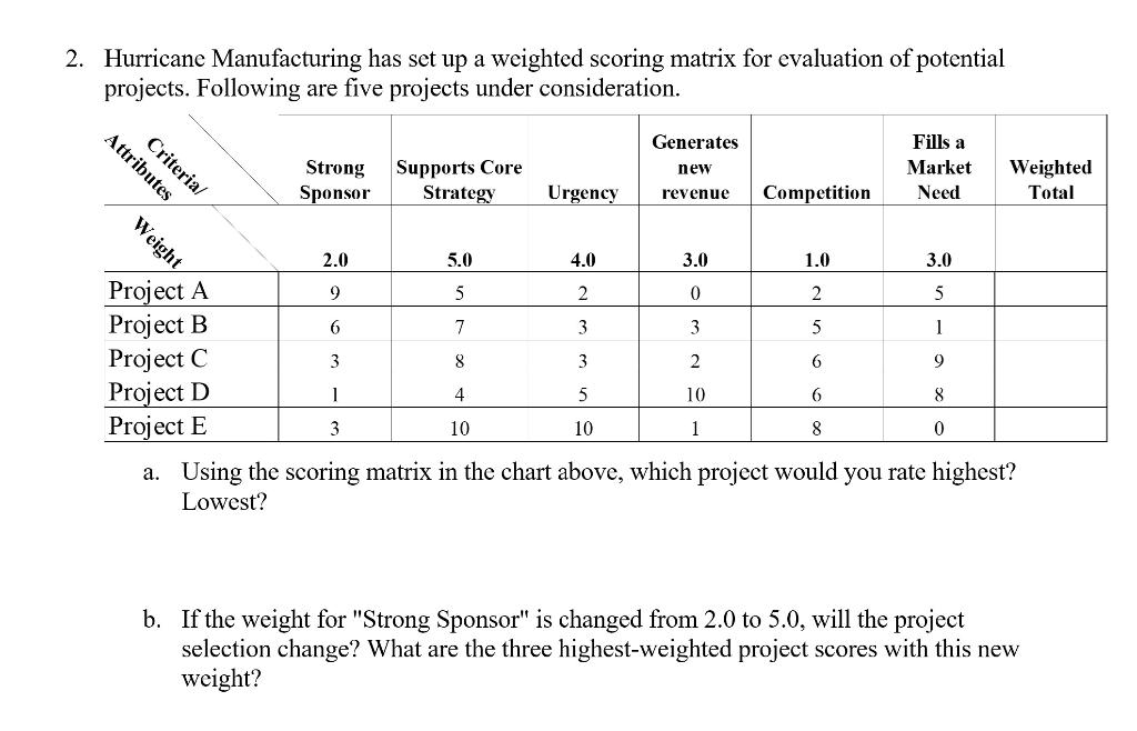 Solved Hurricane Manufacturing has set up a weighted scoring | Chegg.com