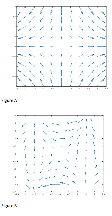 Solved 4) Match the gradient of the function with its graph | Chegg.com