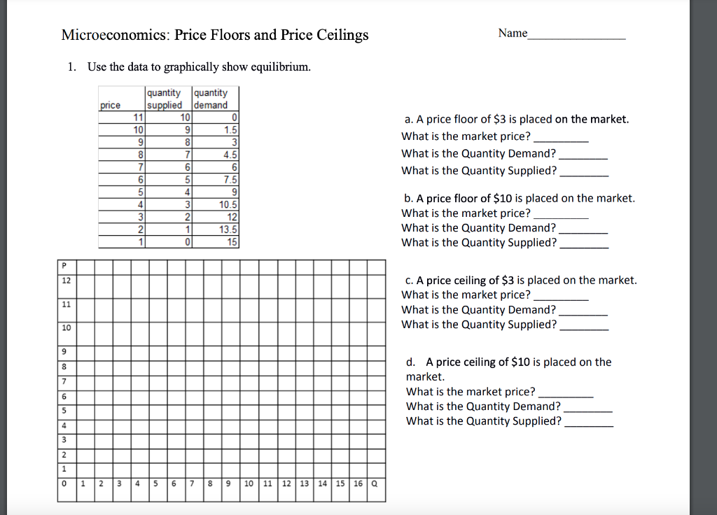 Solved Price Floors and Price Ceilings: Use the data | Chegg.com