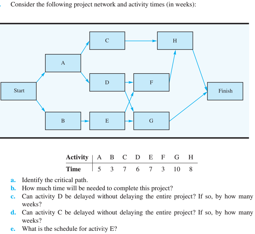 Solved Consider the following project network and activity | Chegg.com