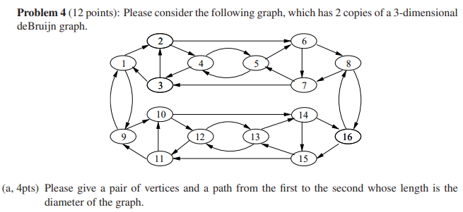 Solved Problem 4 (12 points): Please consider the following | Chegg.com
