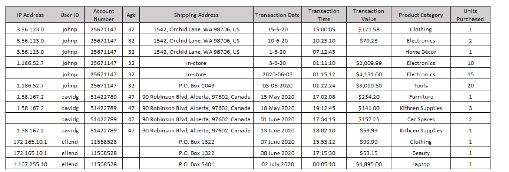 Companies today are employing analytical techniques | Chegg.com