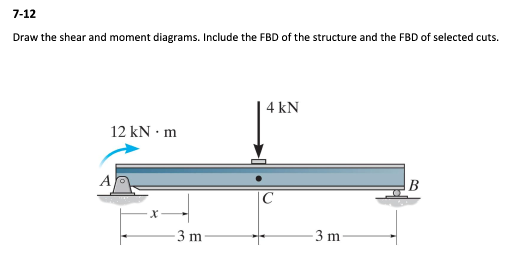 Draw the shear and moment diagrams. Include the FBD | Chegg.com