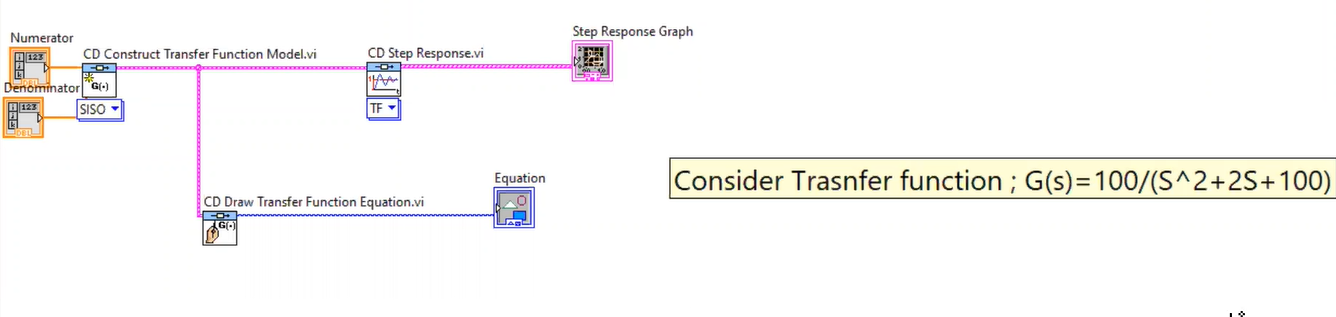 write following "Transfer Functions of the given | Chegg.com