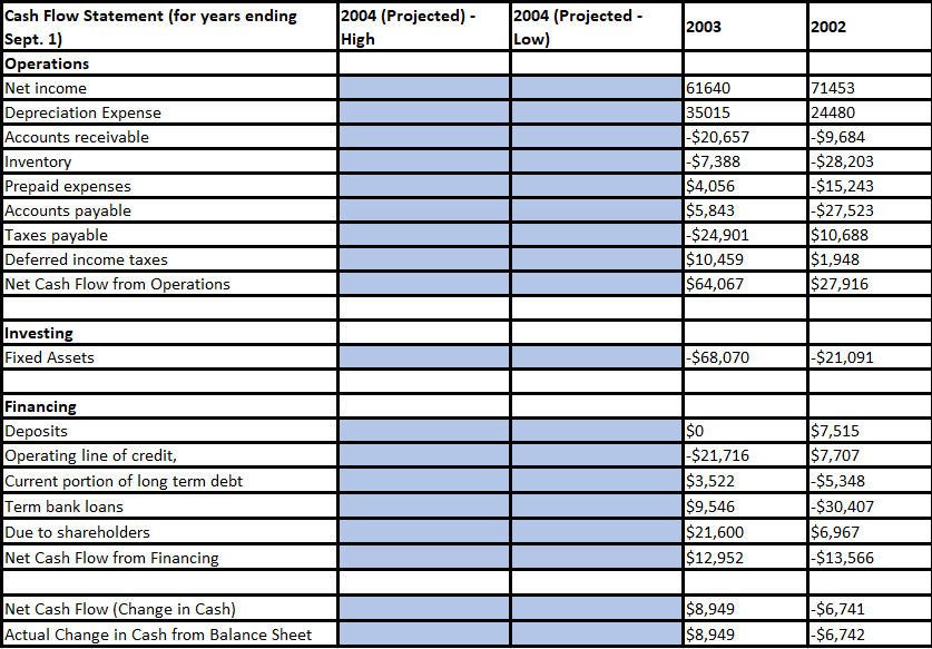 Solved Please show work, thank you. | Chegg.com