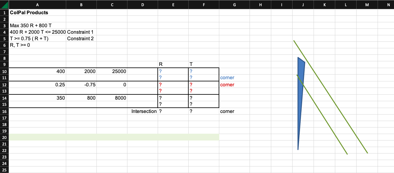 Solved 19. Graph the constraints and identify the feasible | Chegg.com
