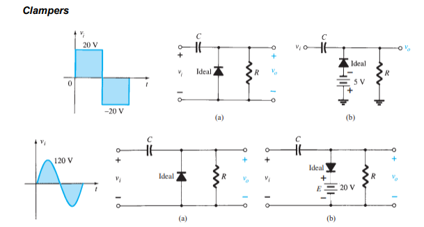 Solved Determine and sketch the Vo for each of the network | Chegg.com