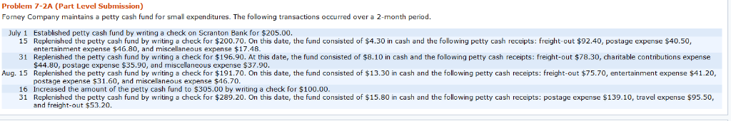 Solved Problem 7-2A (Part Level Submission) Forney Company | Chegg.com