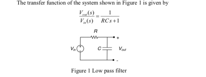 Solved The transfer function of the system shown in Figure 1 | Chegg.com
