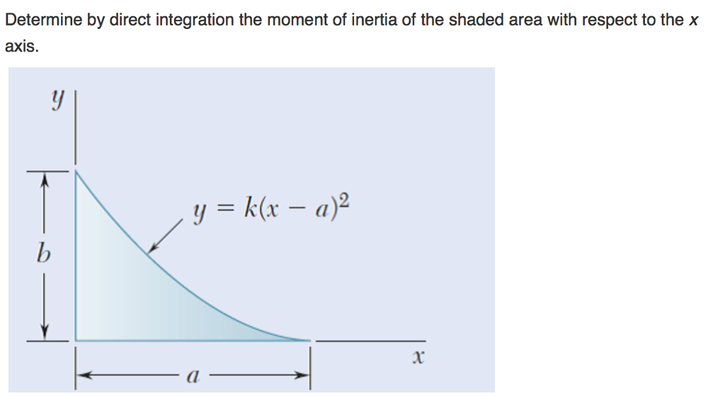 Solved Determine by direct integration the moment of inertia | Chegg.com