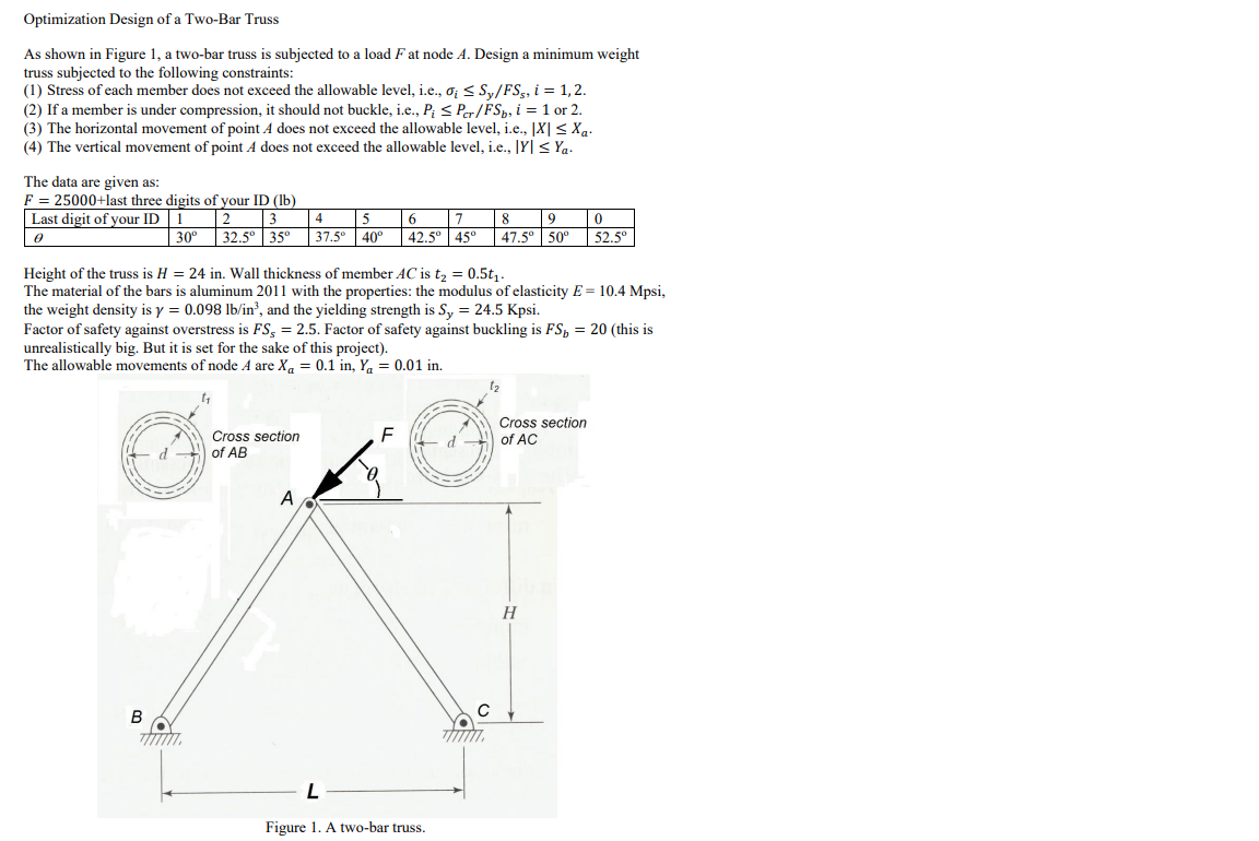 Optimization Design of a Two-Bar Truss As shown in | Chegg.com