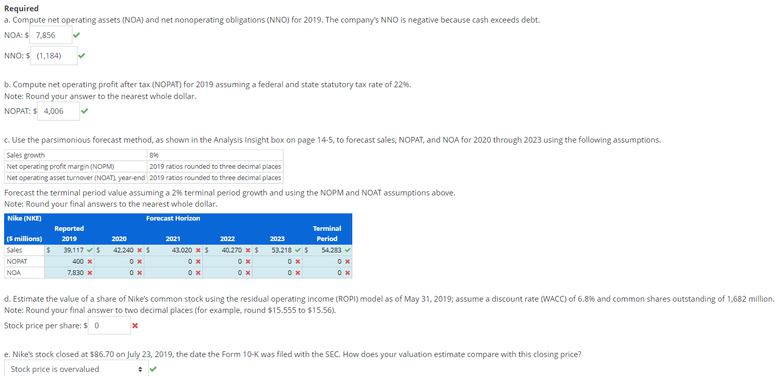 Forecasting with the Parsimonious Method and | Chegg.com