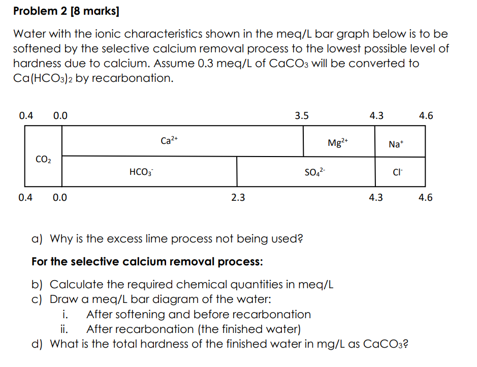 Solved Problem 2 8 Marks Water With The Ionic 