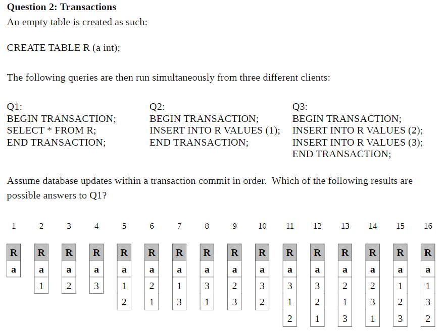 Solved Question 2: Transactions An empty table is created as | Chegg.com