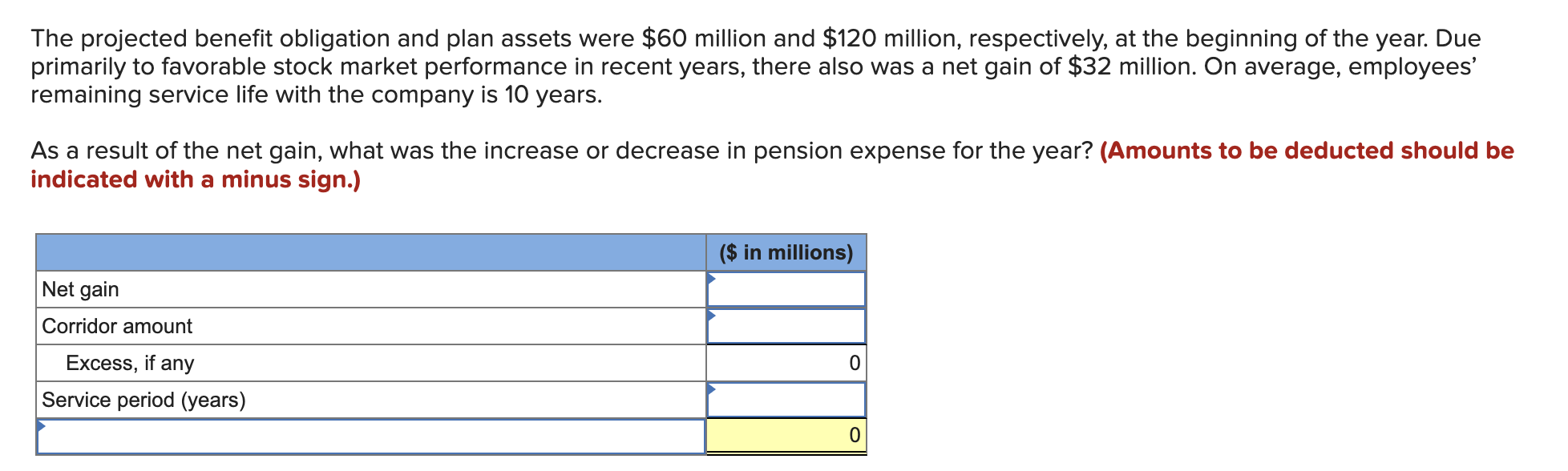 Solved The projected benefit obligation and plan assets were | Chegg.com