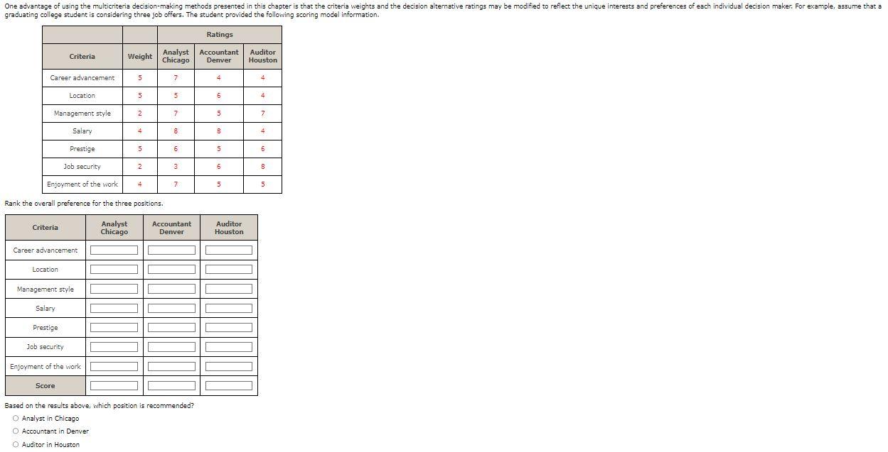 Solved Rank the overall preference for the three positions. | Chegg.com