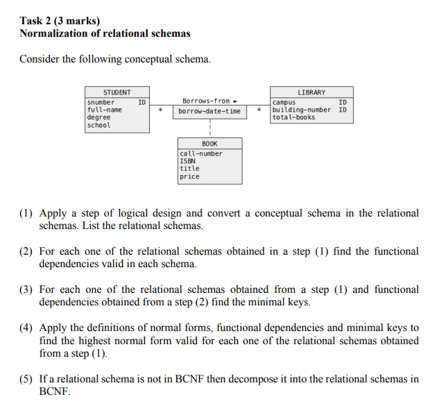 Solved Task 2 (3 marks) Normalization of relational schemas | Chegg.com