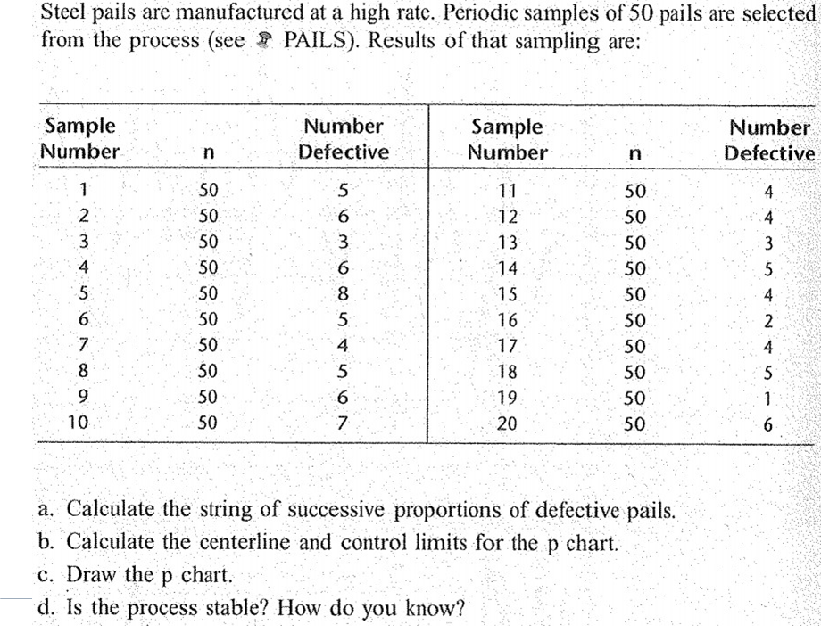 Solved Steel pails are manufactured at a high rate. Periodic | Chegg.com