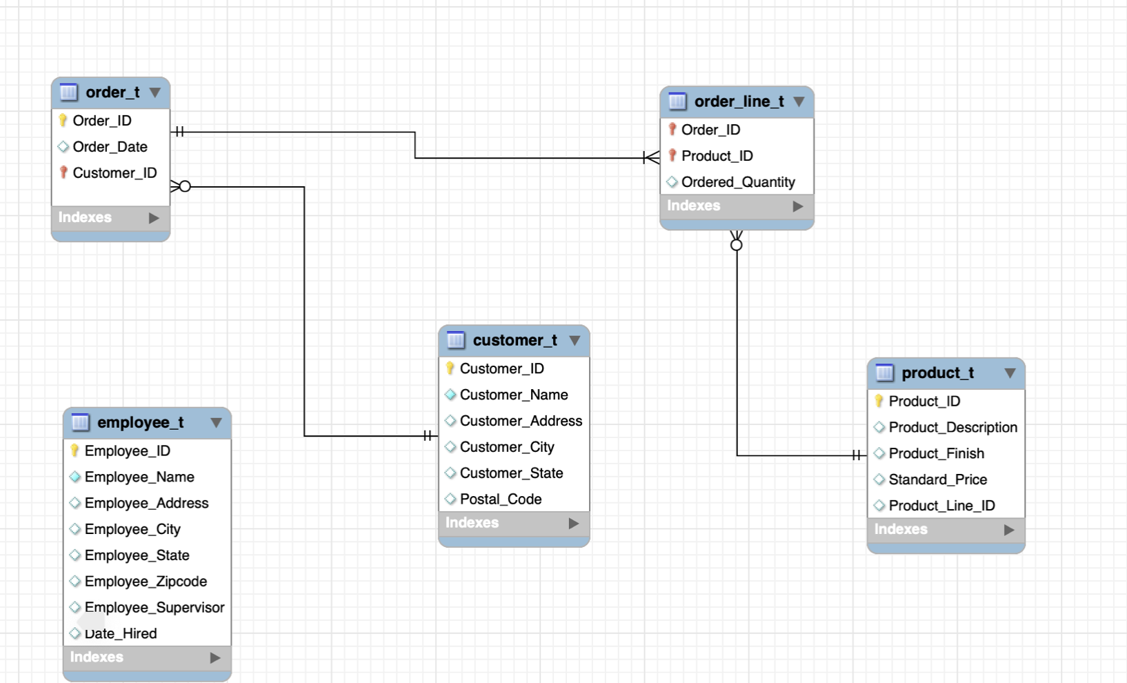 Solved 1. Display the ID, name of the product with the | Chegg.com