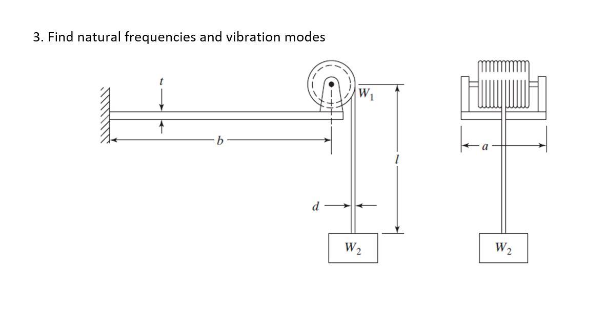Solved 3. Find natural frequencies and vibration modes | Chegg.com