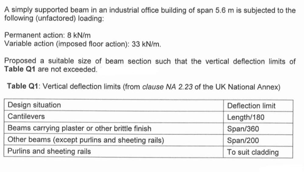 Solved A simply supported beam in an industrial office | Chegg.com