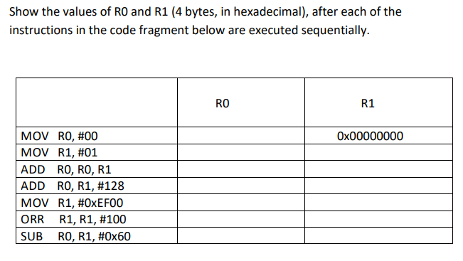 Solved Show the values of RO and R1 (4 bytes, in | Chegg.com