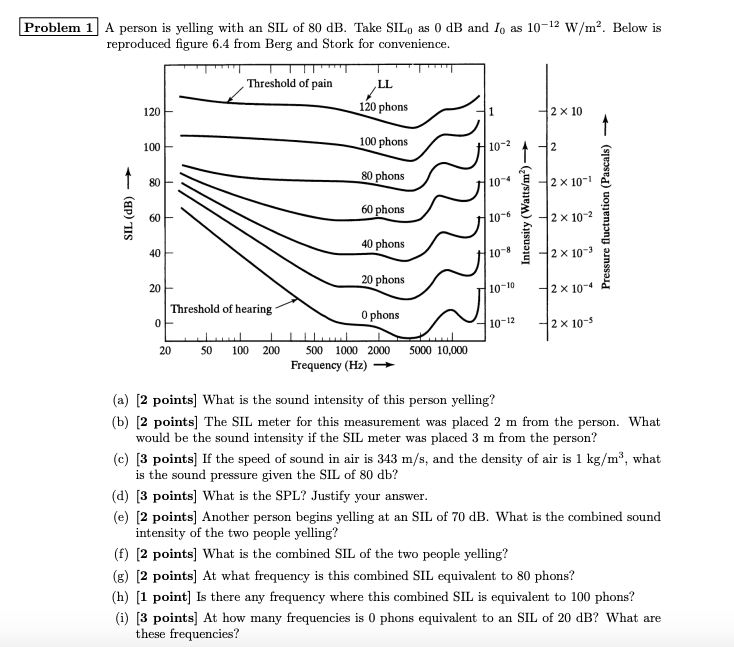 Solved A person is yelling with an SIL of 80 dB. Take SIL0 | Chegg.com