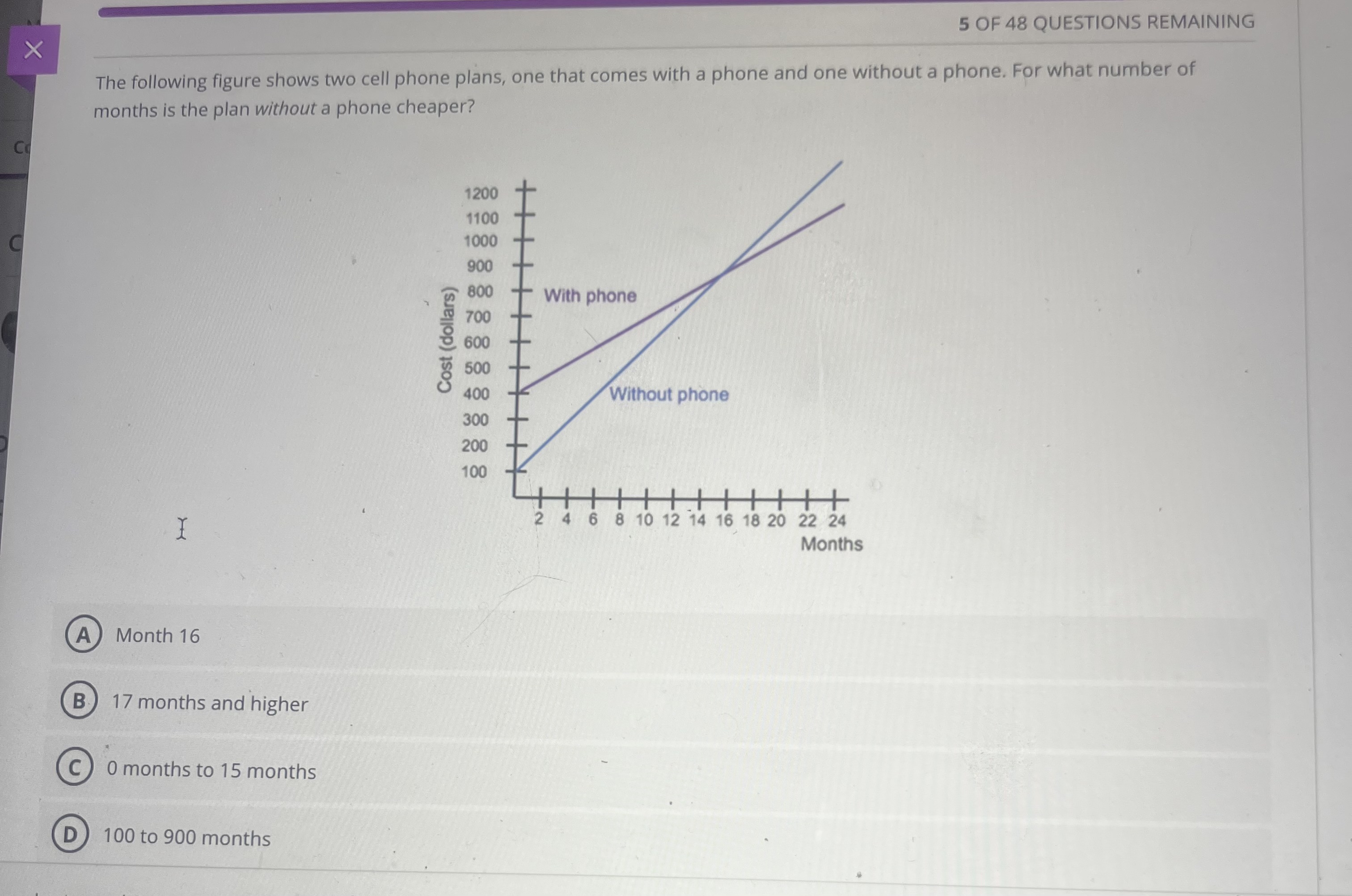 Solved 5 ﻿OF 48 ﻿QUESTIONS REMAININGThe following figure | Chegg.com