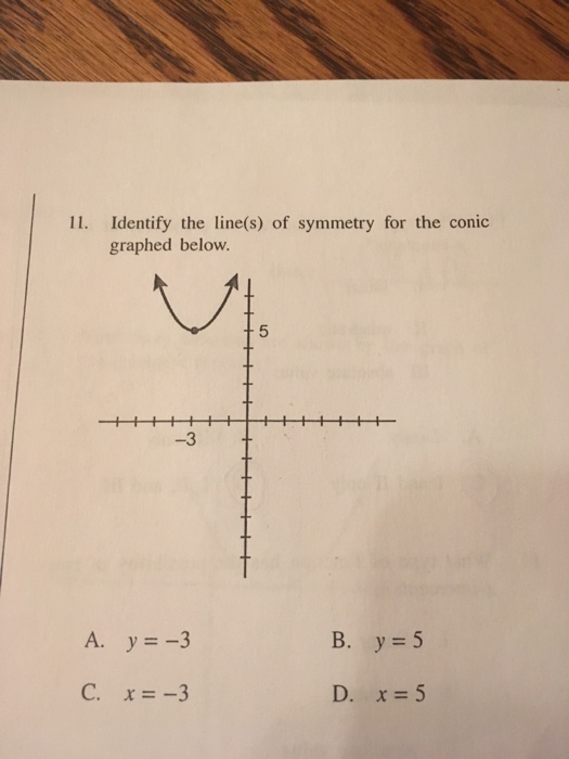 Solved 11. Identify the line(s) of symmetry for the conic | Chegg.com