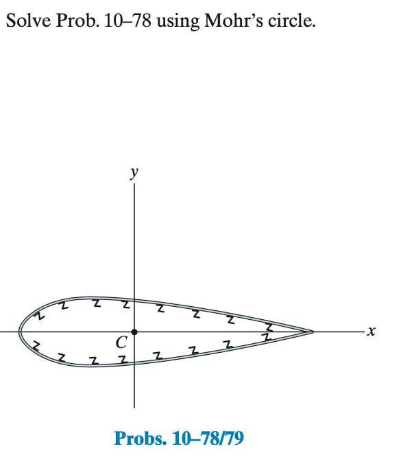Solved The area of the cross section of an airplane wing has | Chegg.com