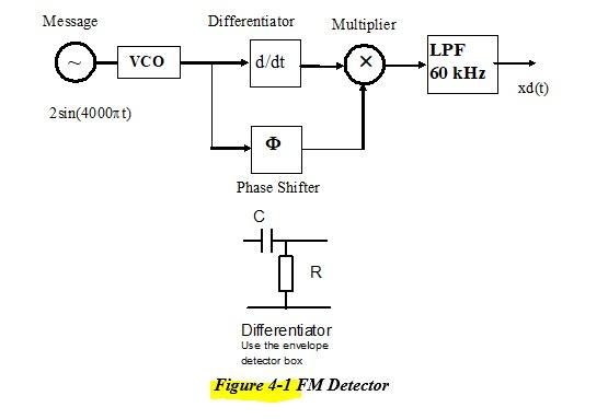 Solved 3) State Carson's rule for bandwidth estimation. What | Chegg.com