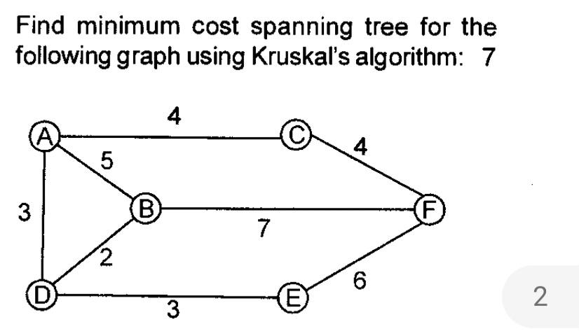 Solved Find minimum cost spanning tree for the following | Chegg.com
