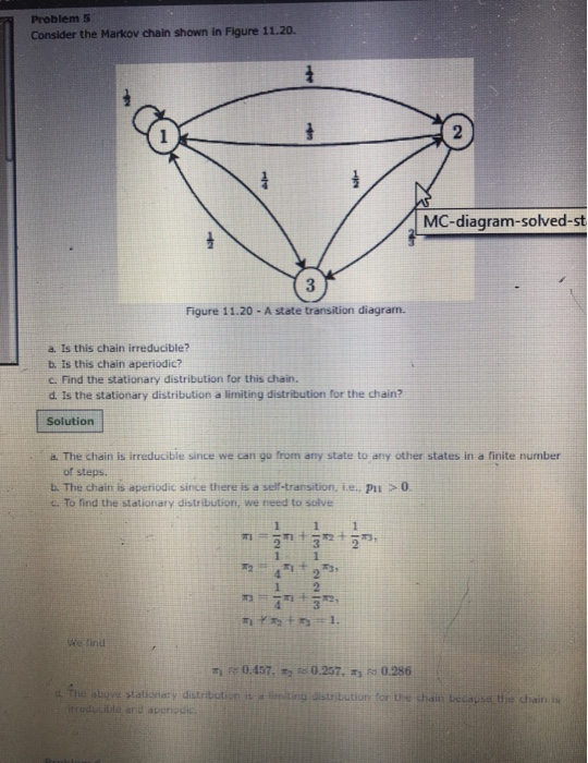 Solved Problem 5 Consider the Markov chain shown in Figure | Chegg.com