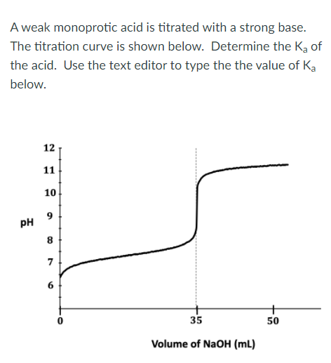 Solved A weak monoprotic acid is titrated with a strong | Chegg.com