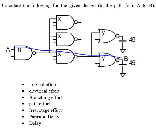 Calculate the following for the given design (in the | Chegg.com