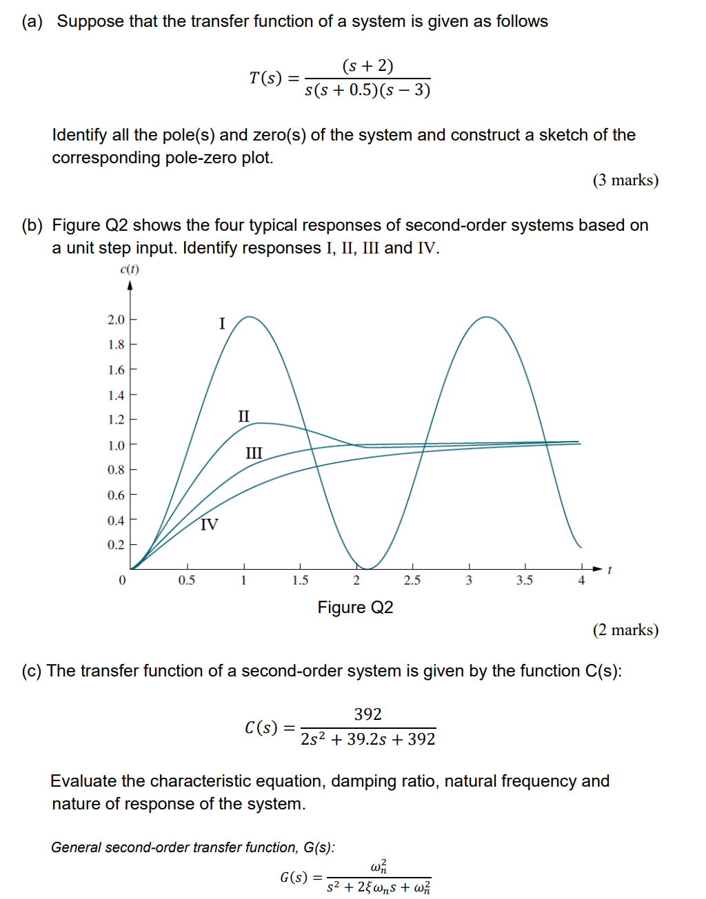 Solved (a) Suppose that the transfer function of a system is | Chegg.com