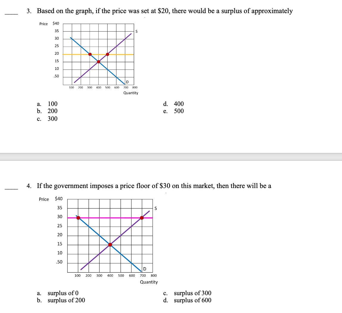 Solved 1. Based on figure, if there was a price floor set at | Chegg.com